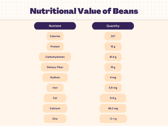 Are beans fattening or slimming? Nutritionist clarifies - ThedietMD